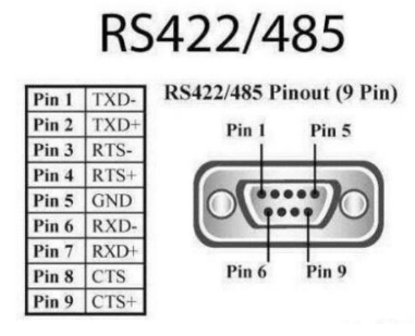 rs422中文资料PDF_rs422芯片概述/特性/原理及引脚图等信息