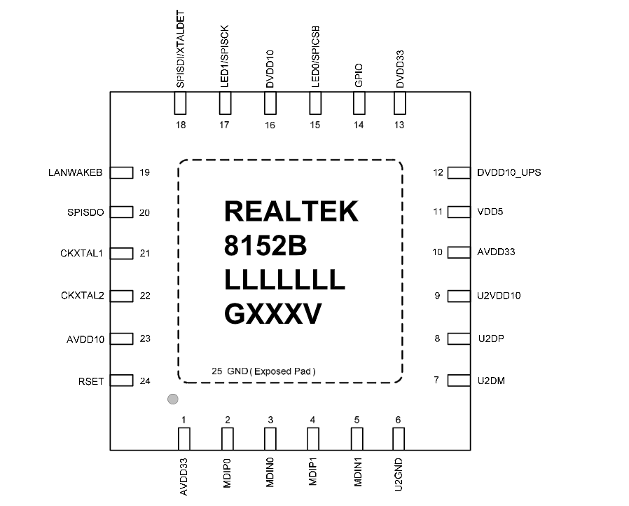 RTL8152B-VB-CG中文资料PDF_RTL8152B-VB-CG芯片概述/特性/原理及引脚图等信息